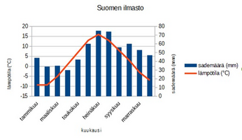 Ilmastodiagrammi