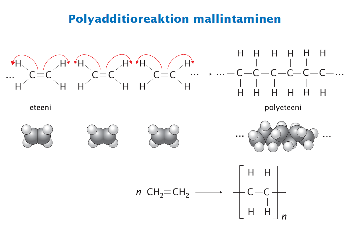 polyadditio.png