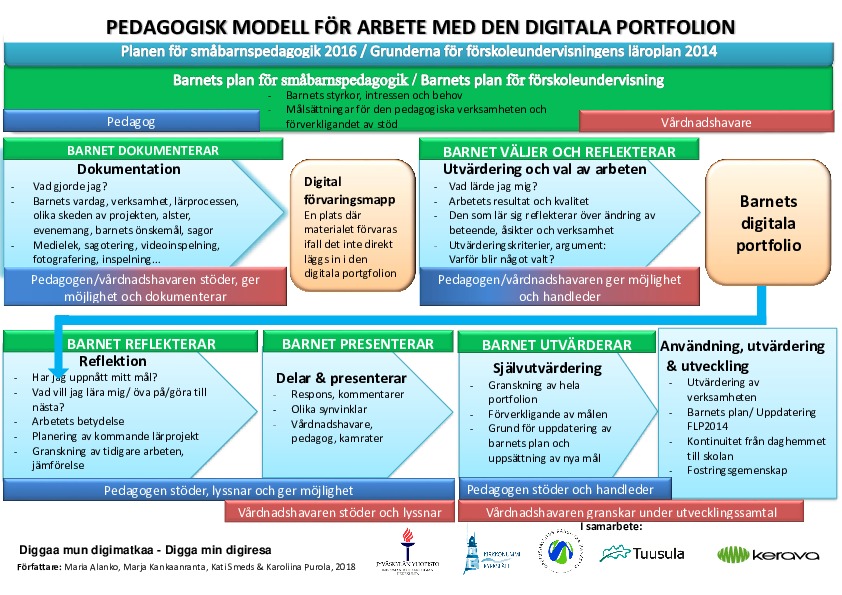 Pedagogisk modell