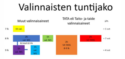 Valinnaiset aineet Kontiolahdella