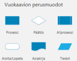 Vuokaavion perusmuodot.PNG