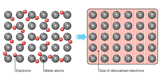 addgateway_metallicbonding.gif