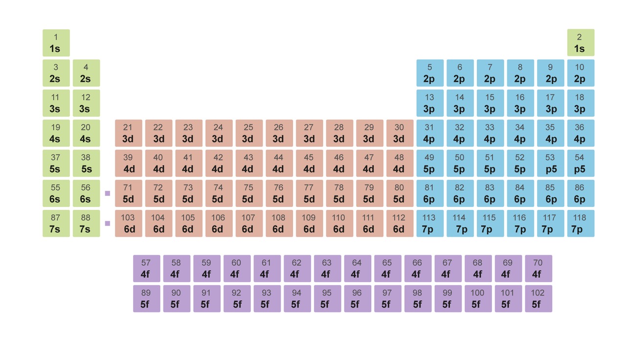 Atomien ionisaatioenergiat ja jaksollinen järjestelmä