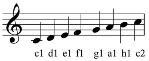 c1-c2 nuotit G-nuottiavaimella