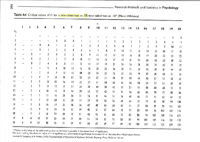 Mann-Whitney U test critical value tables