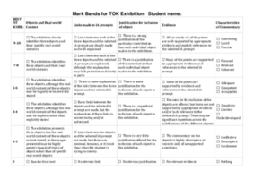 TOK Exhibition assessment rubric
