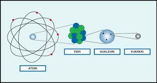 ATOMIN RAKENNE