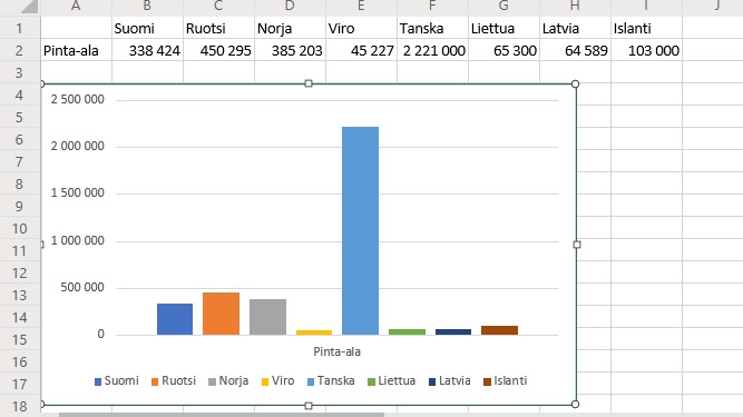 pohjoismaat ja baltia