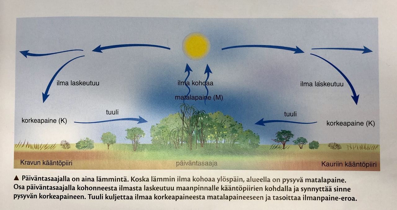 Kuva ilmanpaineen synnystä