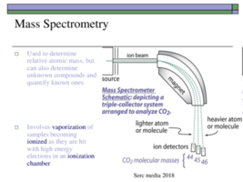 Mass Spectrometry (HL!)