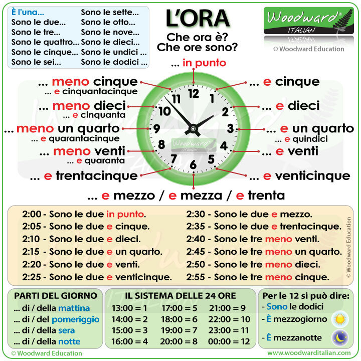Che ore sono?