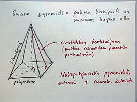 suora_pyramidi.jpg