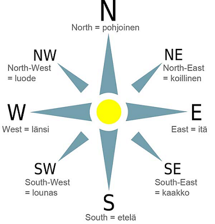 ilmansuunnat 1.png
