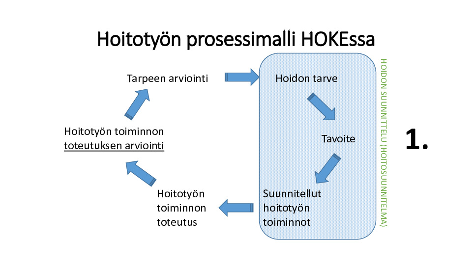 Suunnitelmallinen työskentely