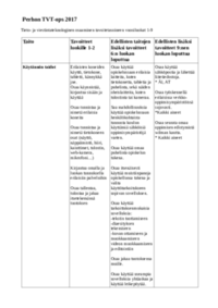 Perhon TVT.pdf (vanha)