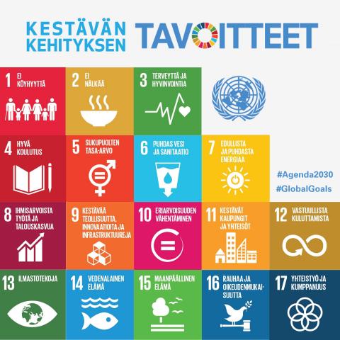 YK:n Agenda 2030 -ohjelma