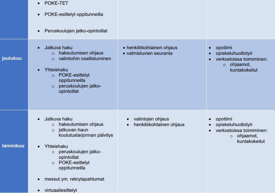 Opinto-ohjauksen vuosikello