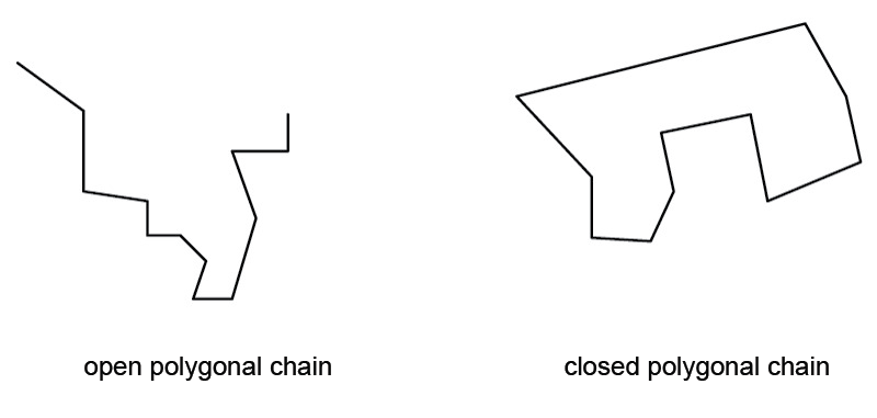 open polygonal chain and closed polygonal chain