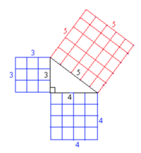 Illustration of the Pythagorean theorem