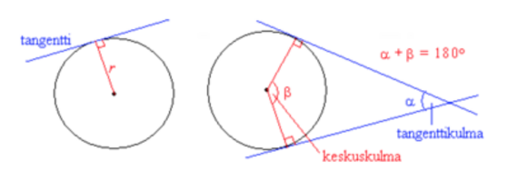 tangent central angle, tangent angle