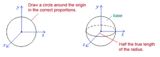 First, draw a circle around the origin in the correct proportions. Half ...