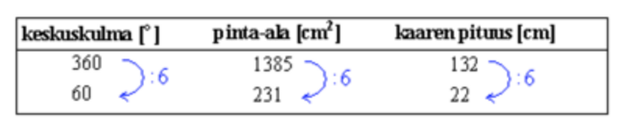 central angle, surface area, arc length