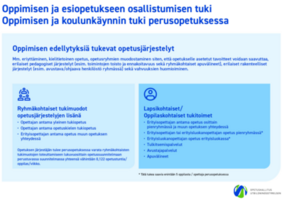 Oppimisen tuki